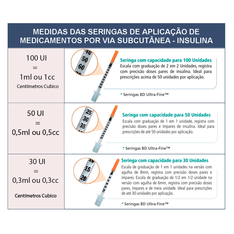 Seringa BD Ultra-Fine 100UI 6mm 0,25mm Insulina 10 Unidades