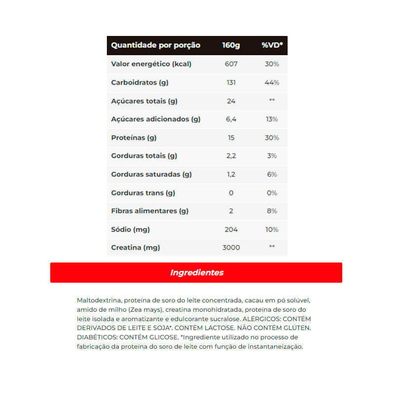 Creamass Hypercaloric Integralmedica Sabor Chocolate - Drogal