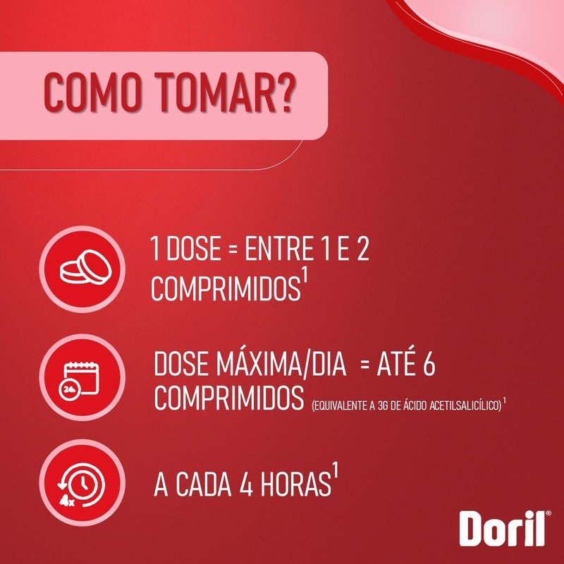 Doril 10 Comprimidos - Alívio na Dor e Desconforto | Drogal